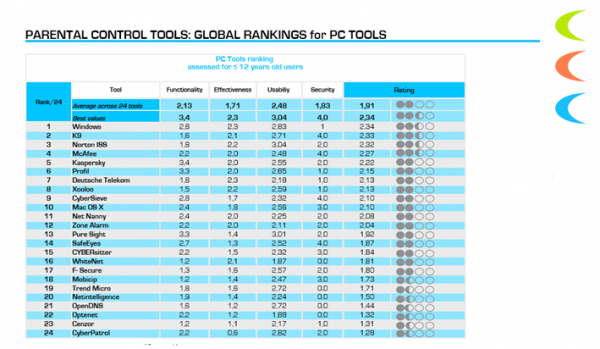 Parental control tool - Safeline