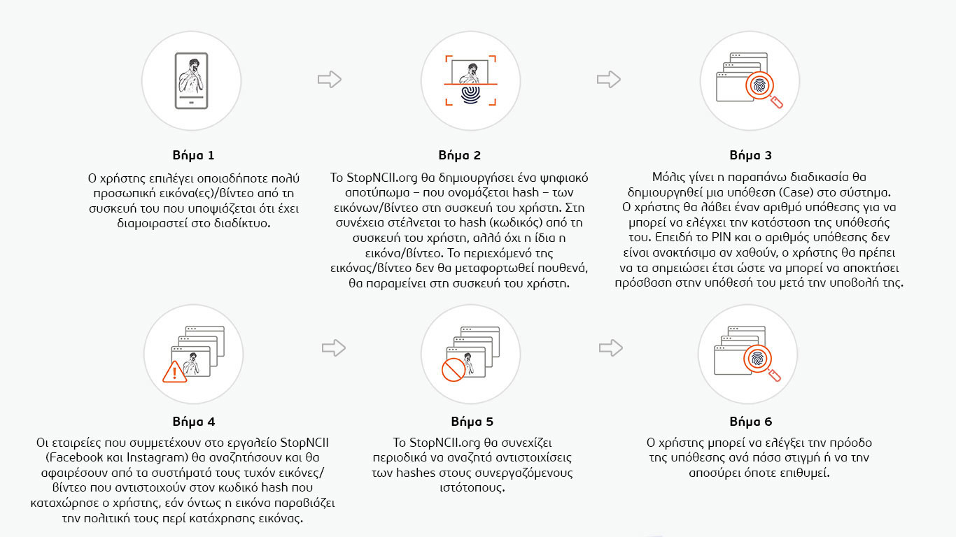 stopncii.org - Safeline